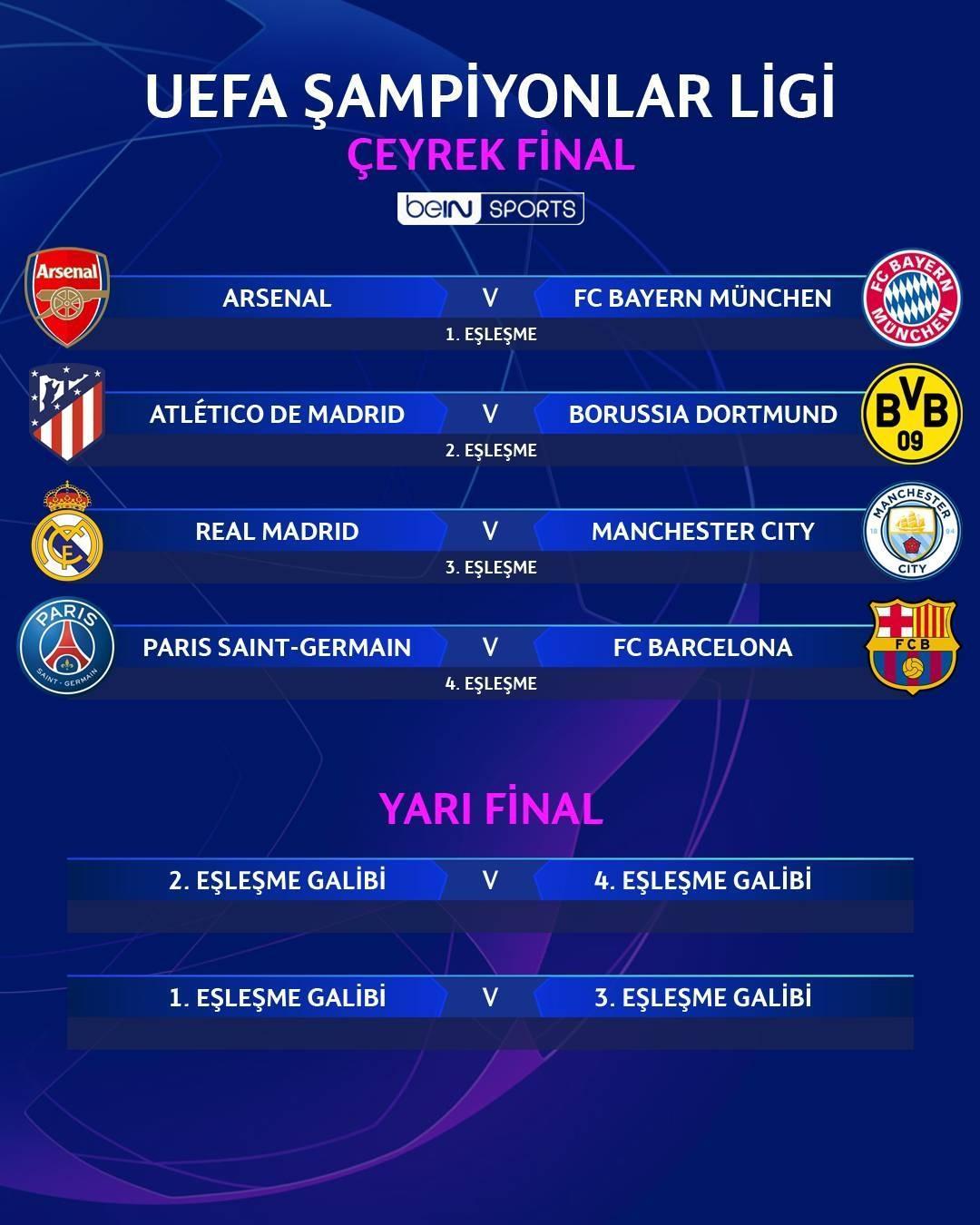 Avrupa'da eşleşmeler belli oldu! Fenerbahçe'nin rakibi Olympiakos - Son ...