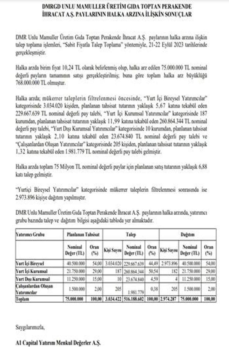 Simit Sarayı borsada ne zaman işlem görecek? DMR Unlu Mamuller (Simit ...
